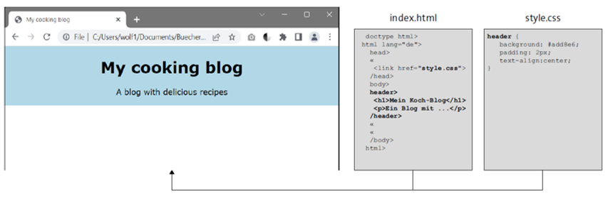 The Basic Principle Of Using Css