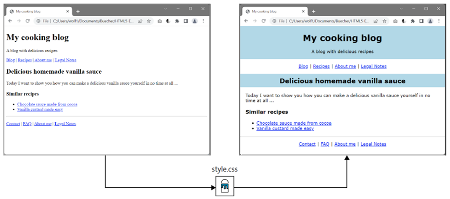 The Basic Principle Of Using Css