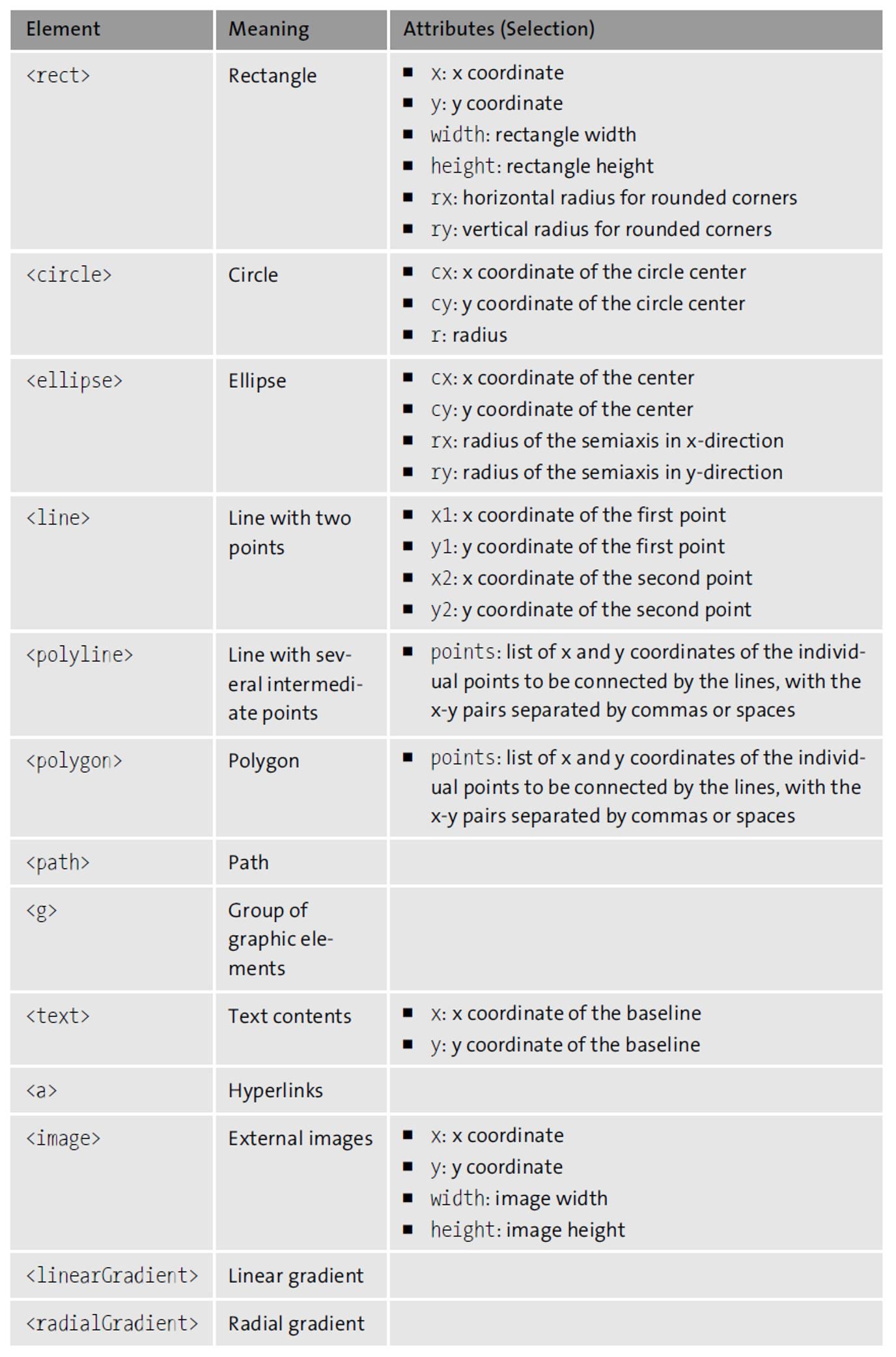 How to Integrate Vector Graphics in a JavaScript Program