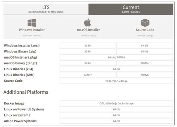 How to Install Node.js on Windows, Mac, and Linux Systems