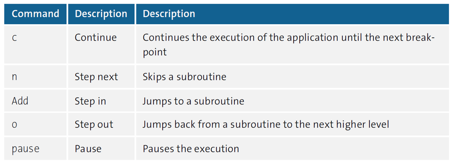 How to Debug Node.js Applications