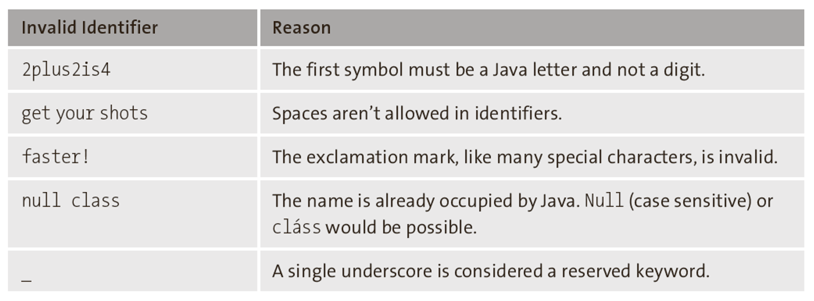 Elements of the Java Programming Language