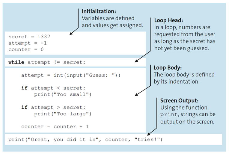 How to Create Your First Python Program