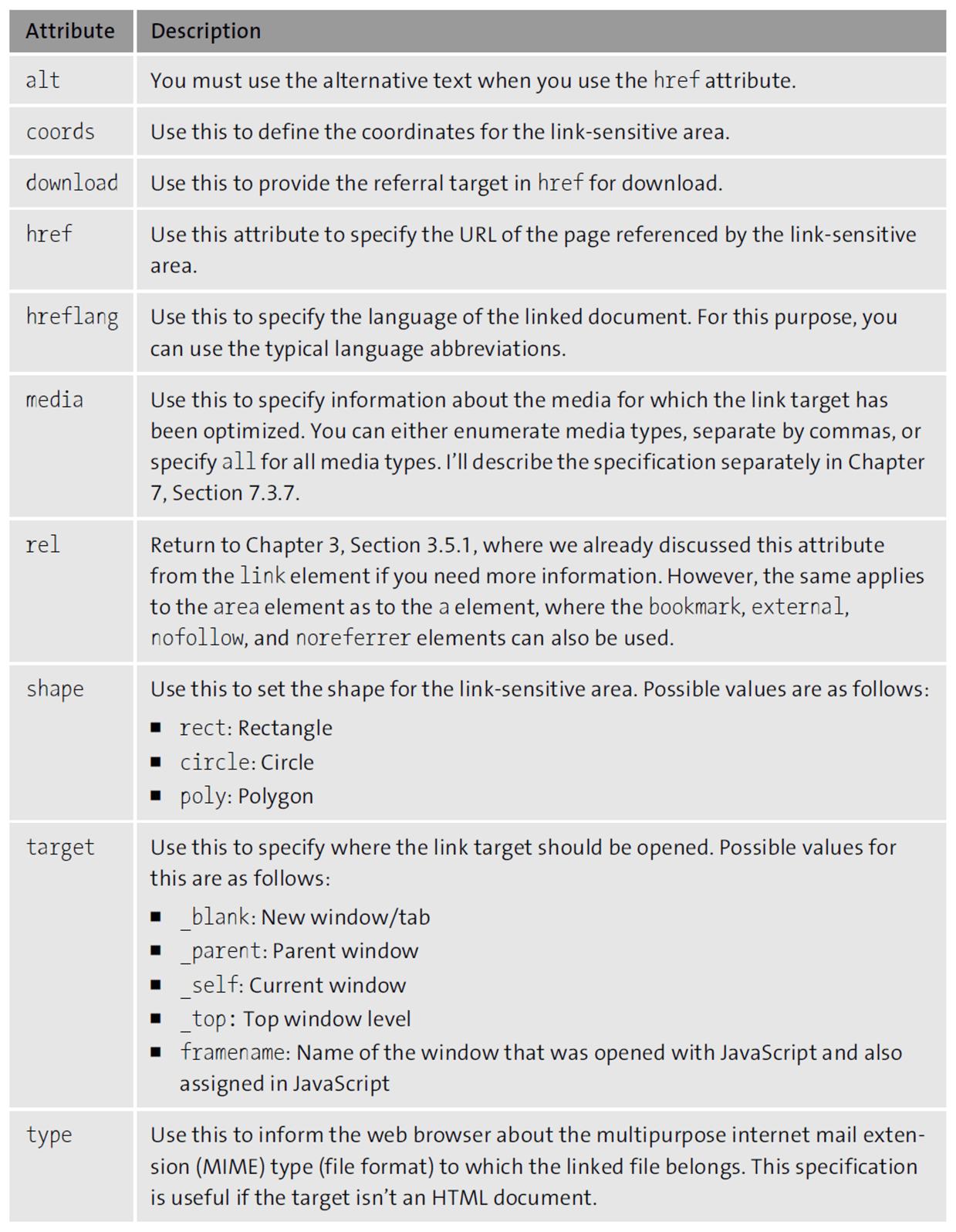How to Create Link-Sensitive Graphics Like Image Maps with HTML