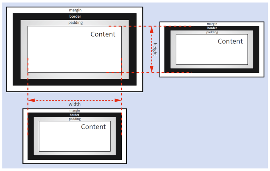 What Is the Newer Alternate Box Model of CSS?