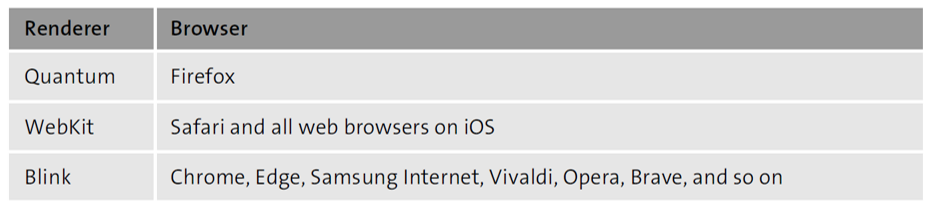 How to Get Started with HTML for Web Design
