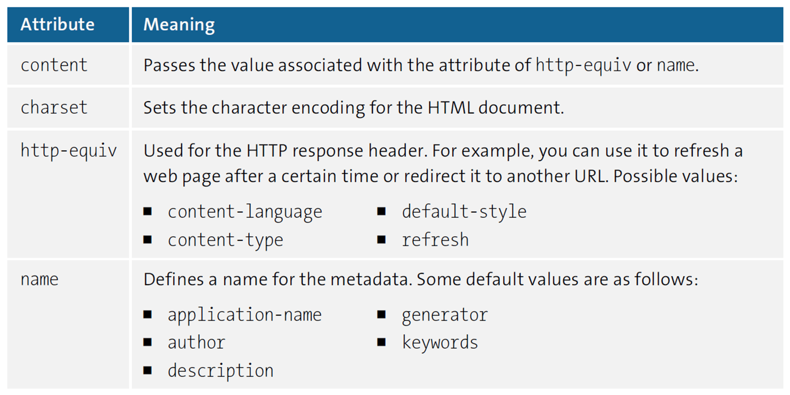 HTML Metadata: Boost Your Site’s Visibility and Usability