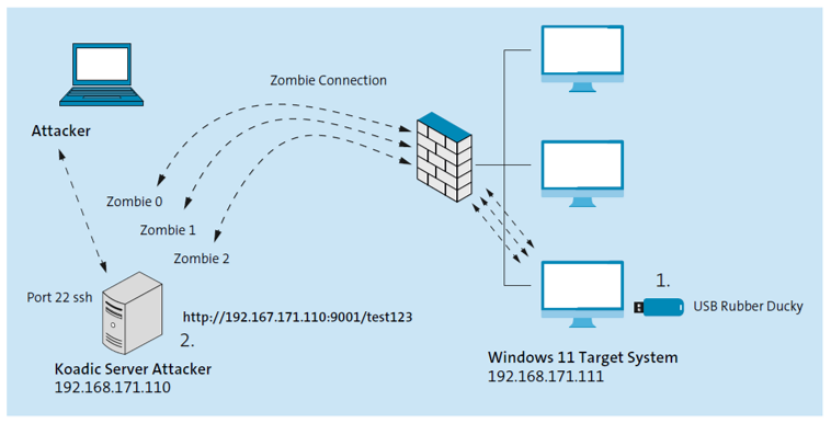 What Is USB Rubber Ducky?