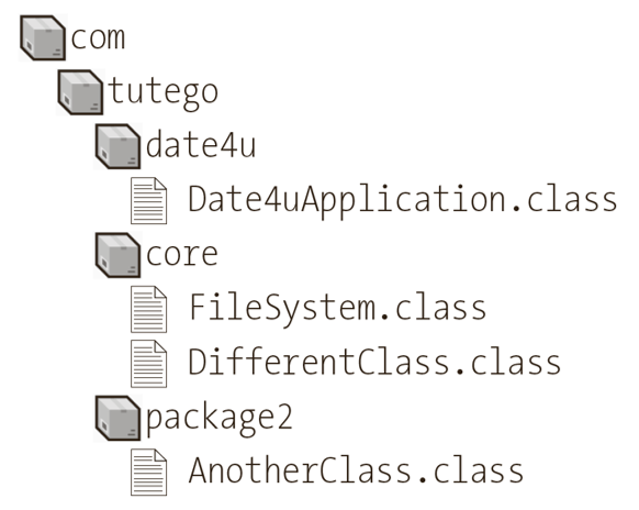 How to Pick Up Spring-Managed Beans through Classpath Scanning How to Pick Up Spring-Managed Beans through Classpath Scanning