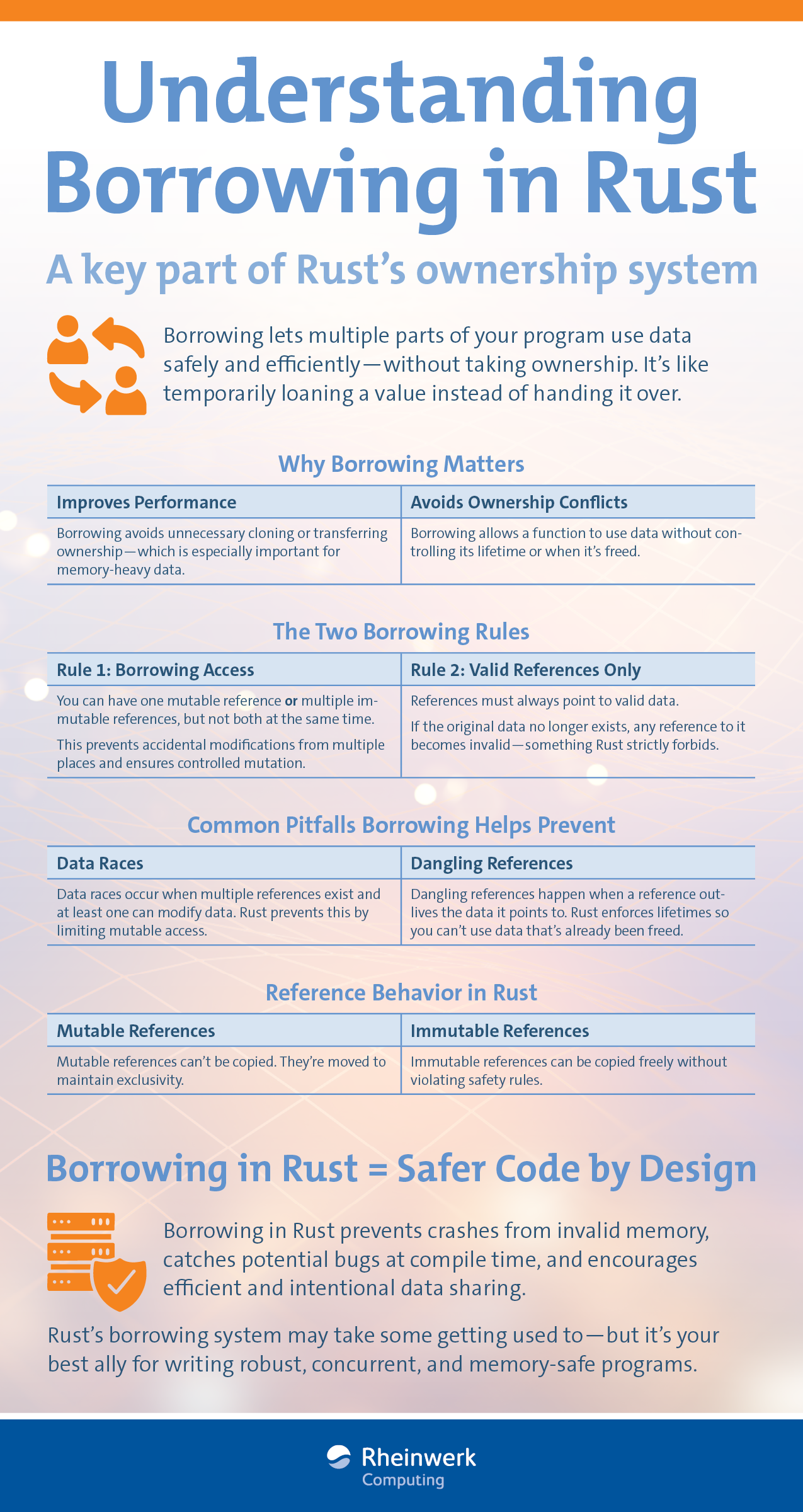 What Is Borrowing In Rust Programming