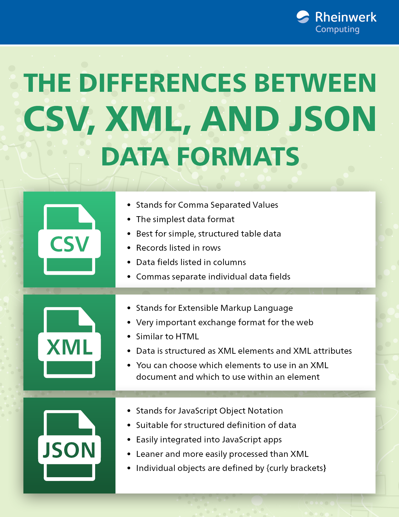 What Are the CSV, XML, and JSON Data Formats?