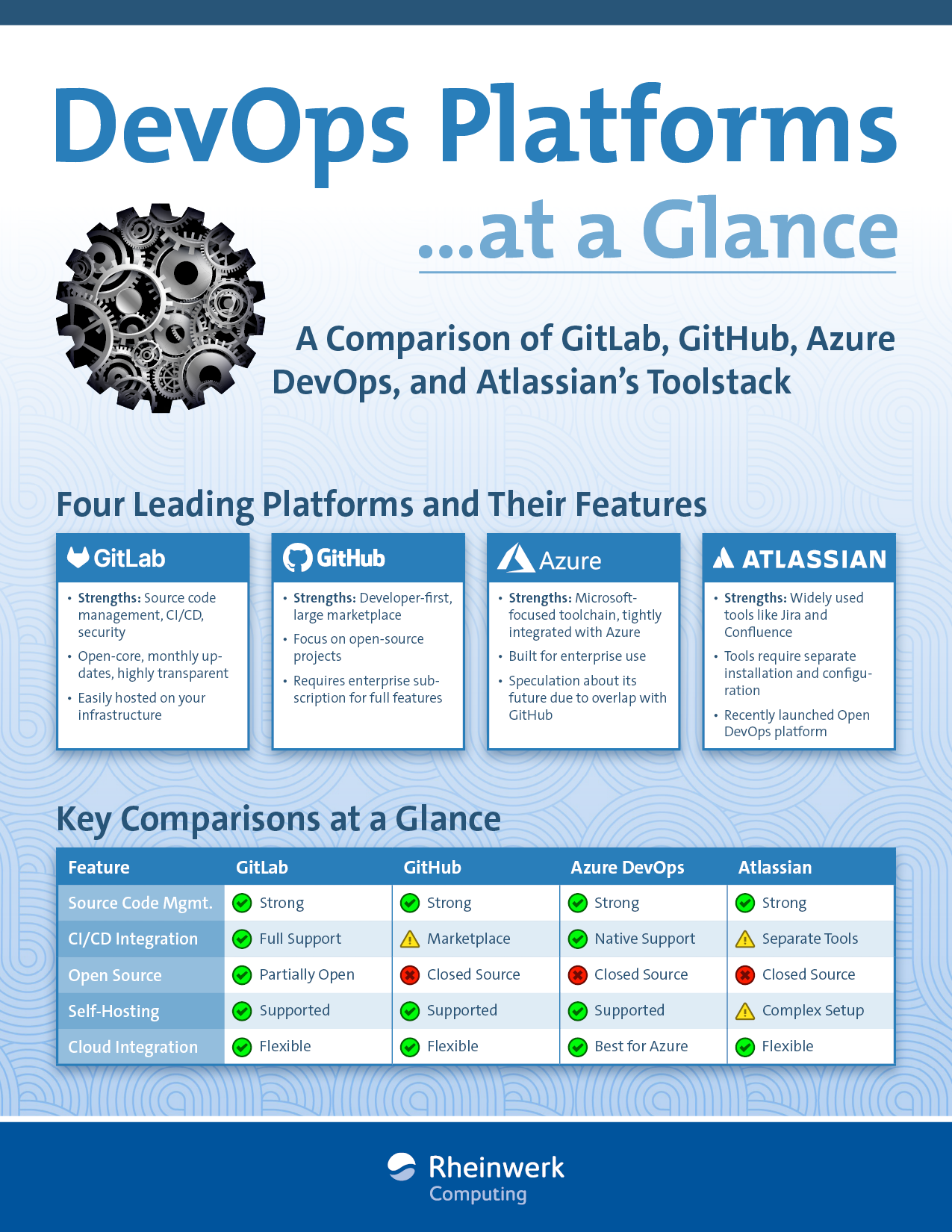 DevOps Platforms at a Glance