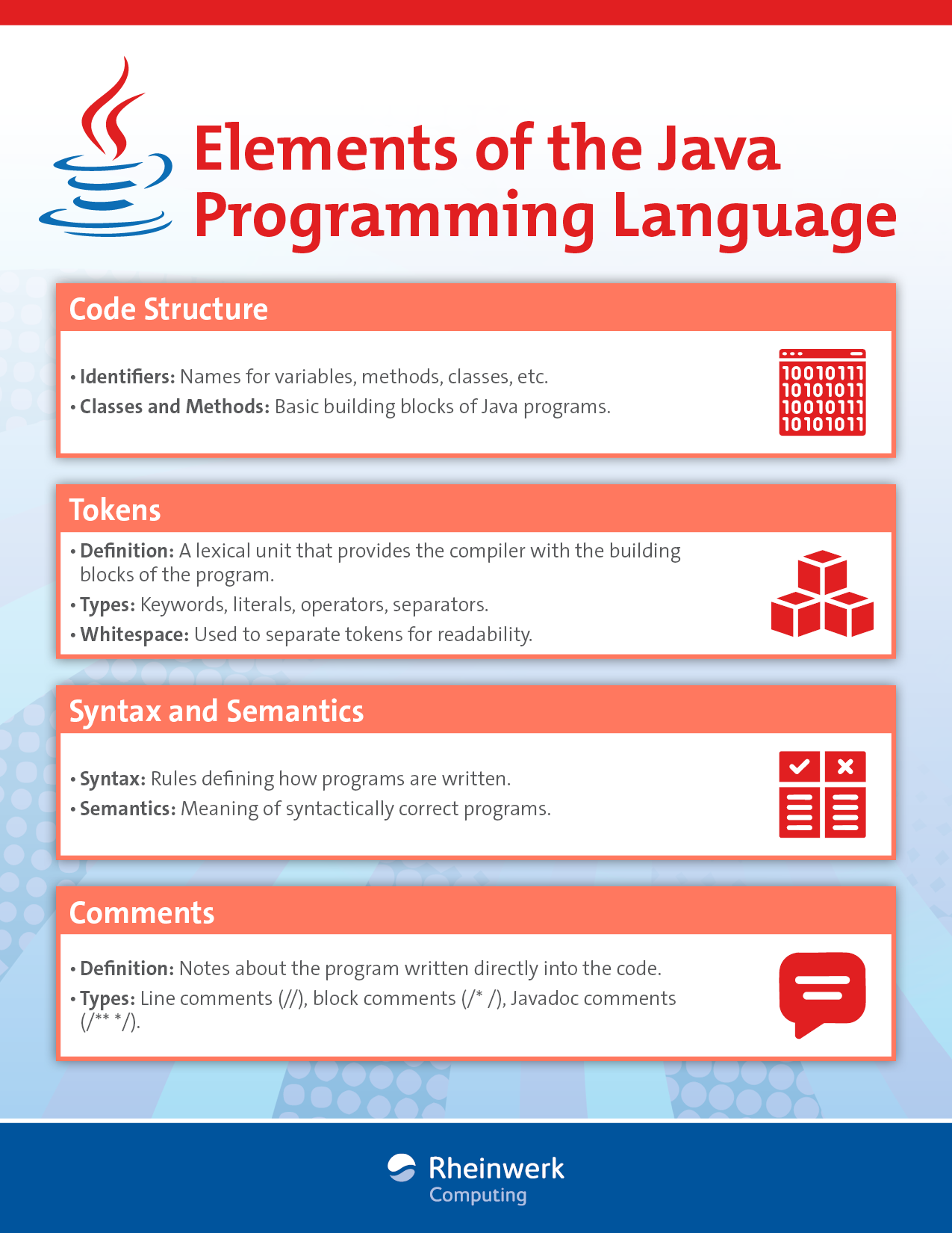 Elements of the Java Programming Language