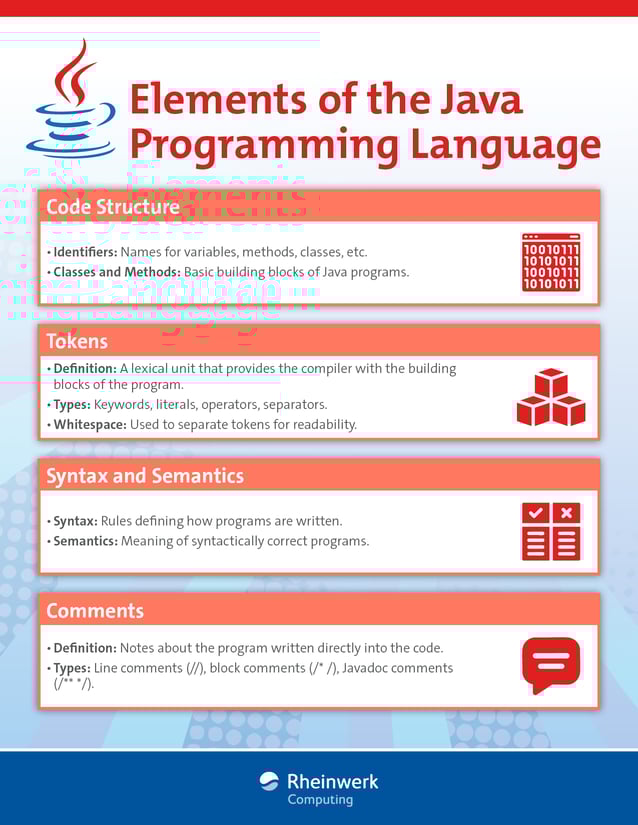 Elements of the Java Programming Language