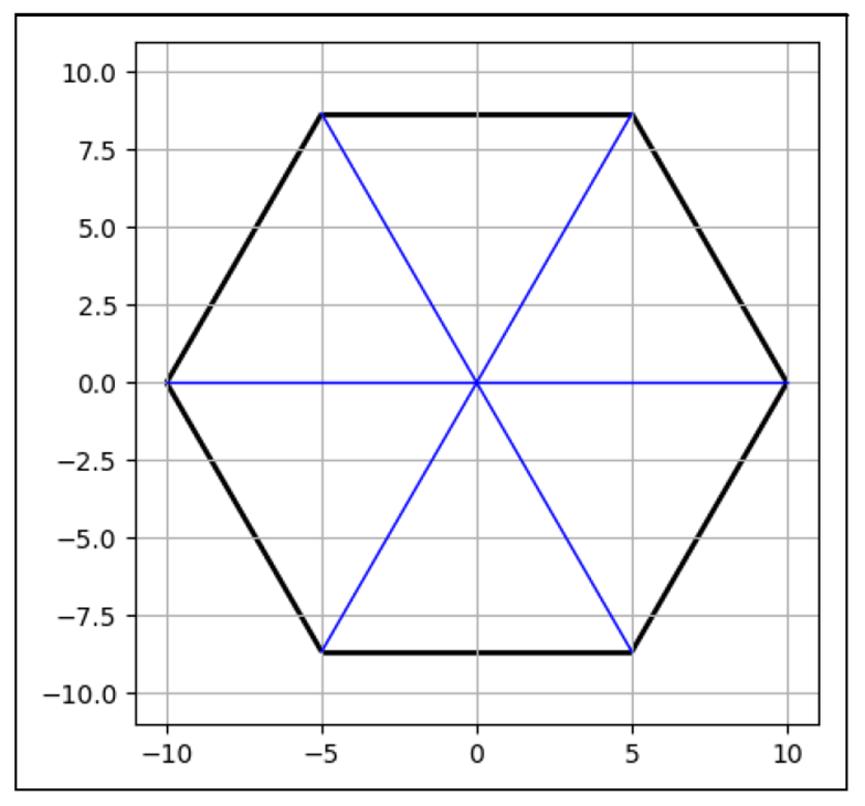 How to Display Figures, Lines, and Arrows with Matplotlib