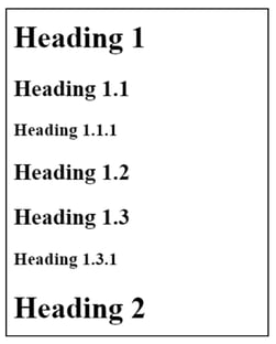 HTML Headings Done Right: How to Organize Content with h1 to h6