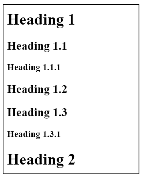 HTML Headings Done Right: How to Organize Content with h1 to h6