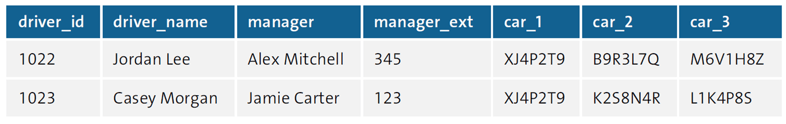 Database Normalization A Step By Step Guide To First Second And