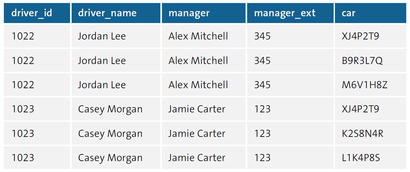 Database Normalization: A Step-by-Step Guide to First, Second, and ...