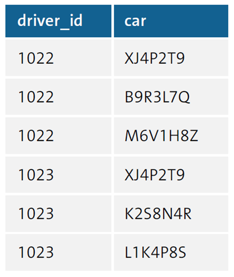 Database Normalization: A Step-by-Step Guide to First, Second, and ...