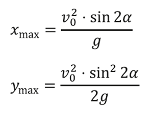 How to Create Animations Using Matplotlib and Python