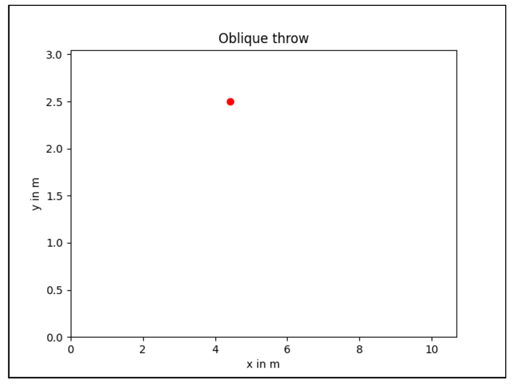 How to Create Animations Using Matplotlib and Python