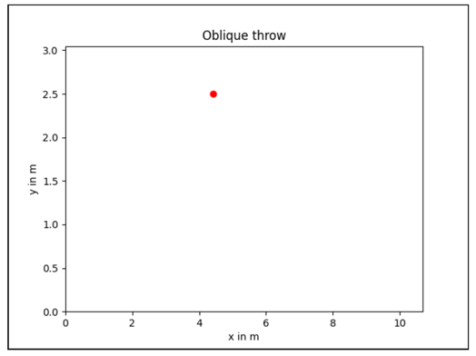 How to Create Animations Using Matplotlib and Python
