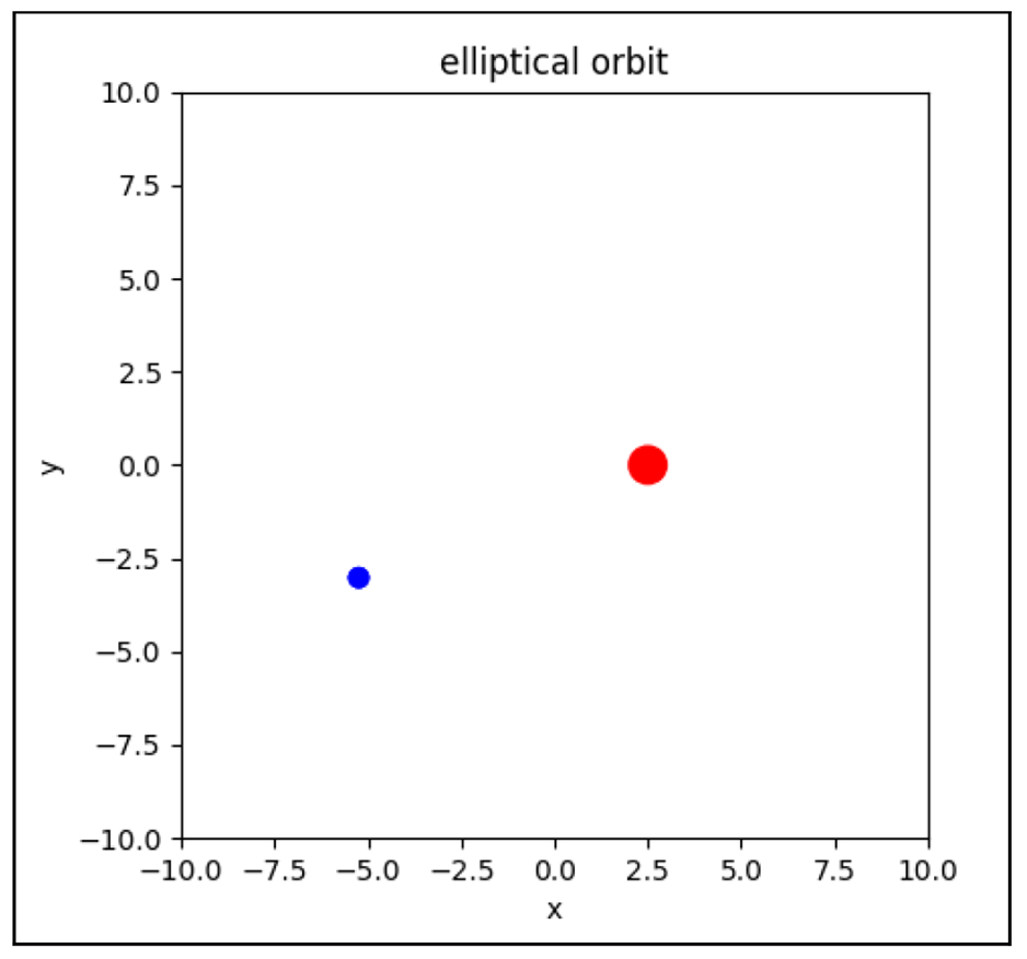 How to Create Animations Using Matplotlib and Python