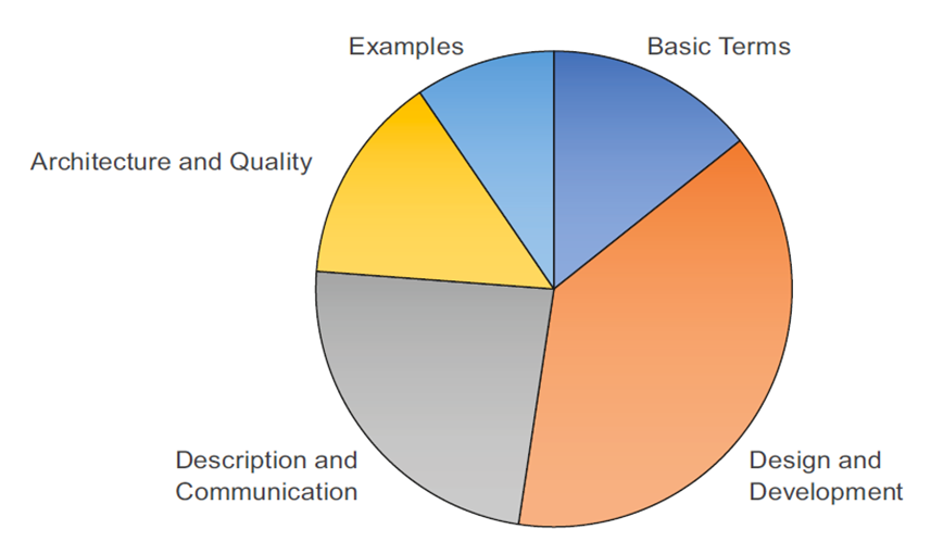What Is the International Software Architecture Qualification Board and ...