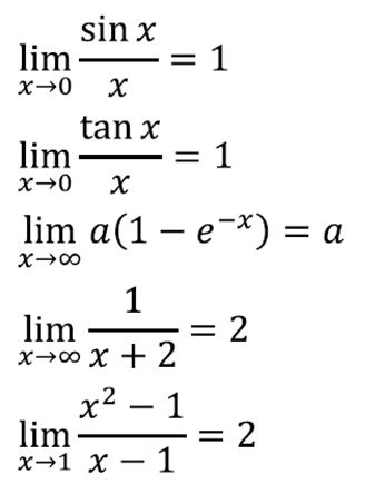 What Are Limits in SymPy?