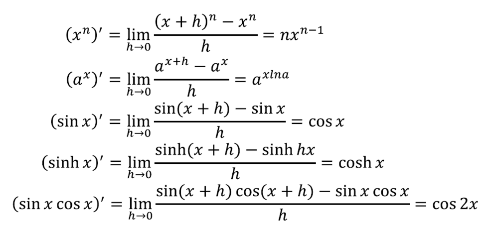 What Are Limits in SymPy?