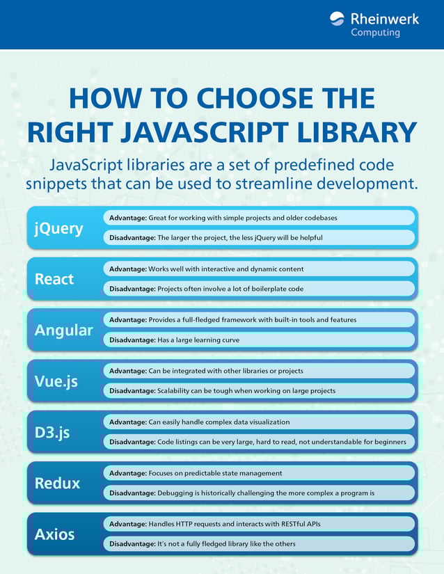 Comparing Javascript Libraries How To Choose The Right Tool For Your