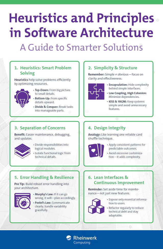 Designing Software Architectures: Heuristic Basics