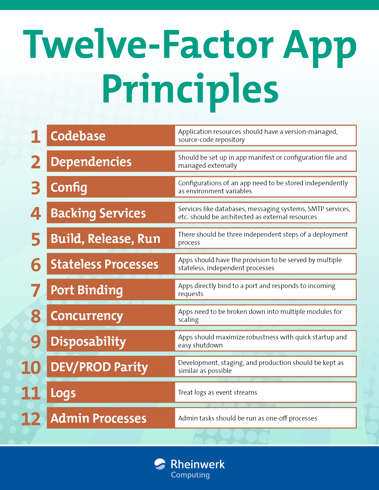 Twelve-Factor App Principles for Developers