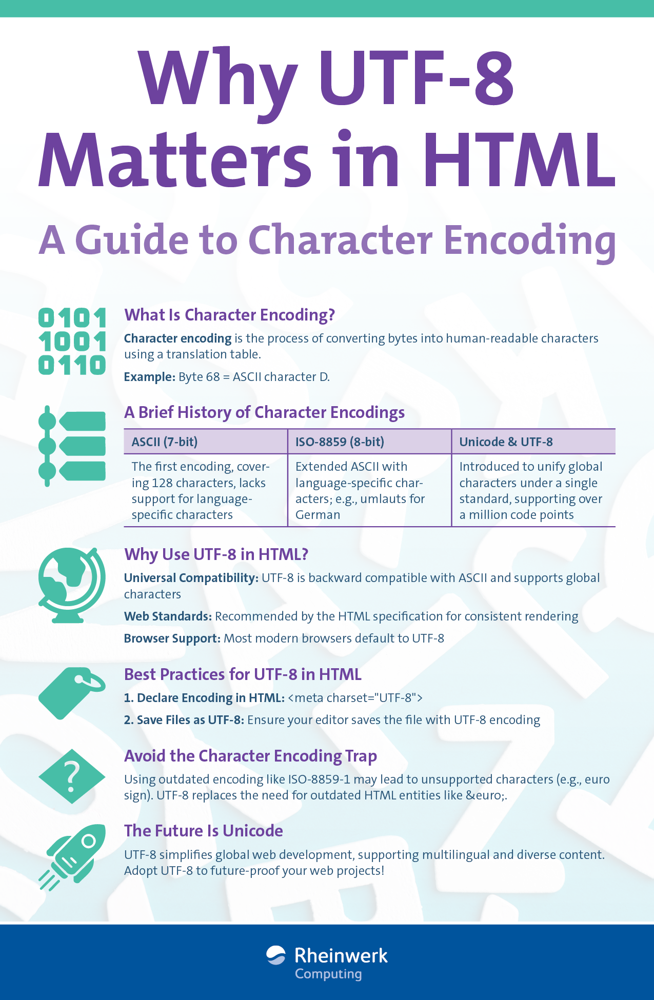 Understanding Html Character Encoding Why Utf 8 Matters